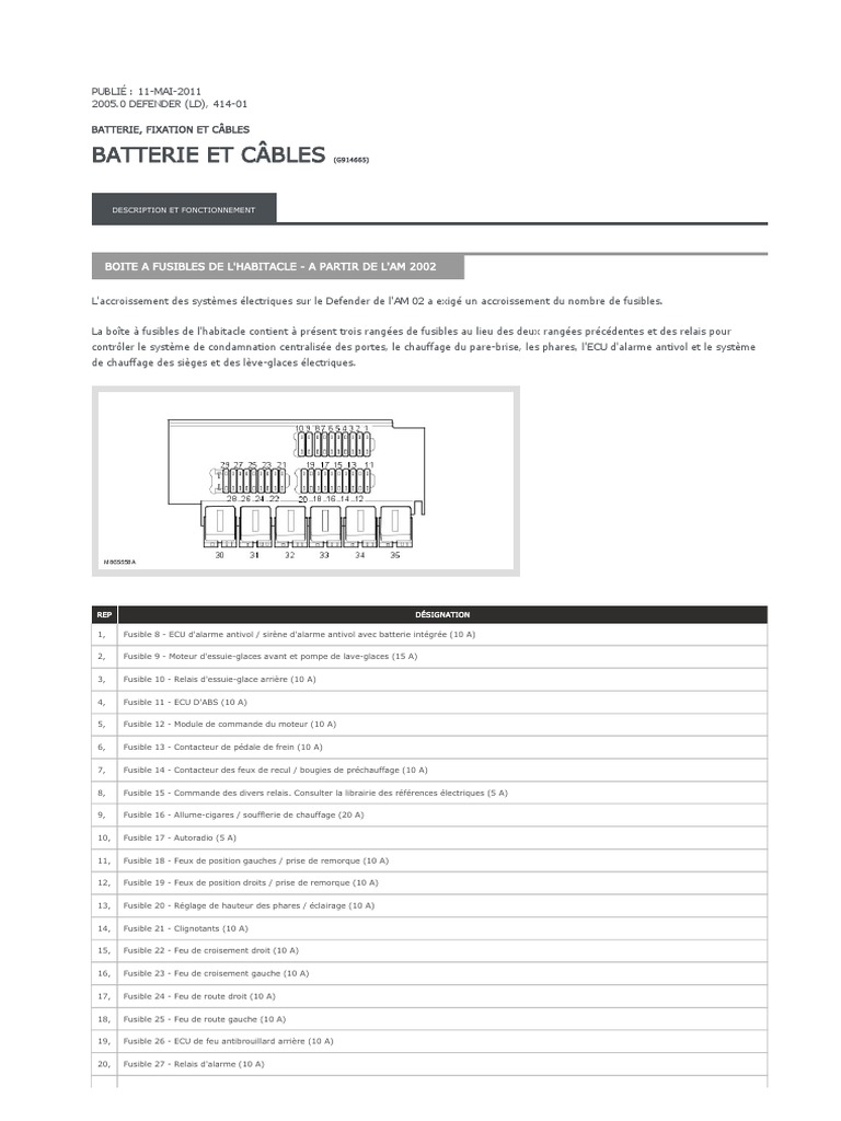 Fusible / Relais Defender TD4 | PDF | Voitures | Véhicules