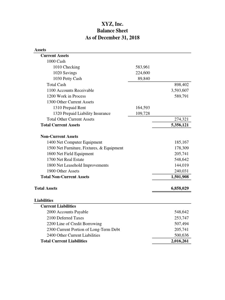 Balance Sheet Example | PDF | Balance Sheet | Equity (Finance)