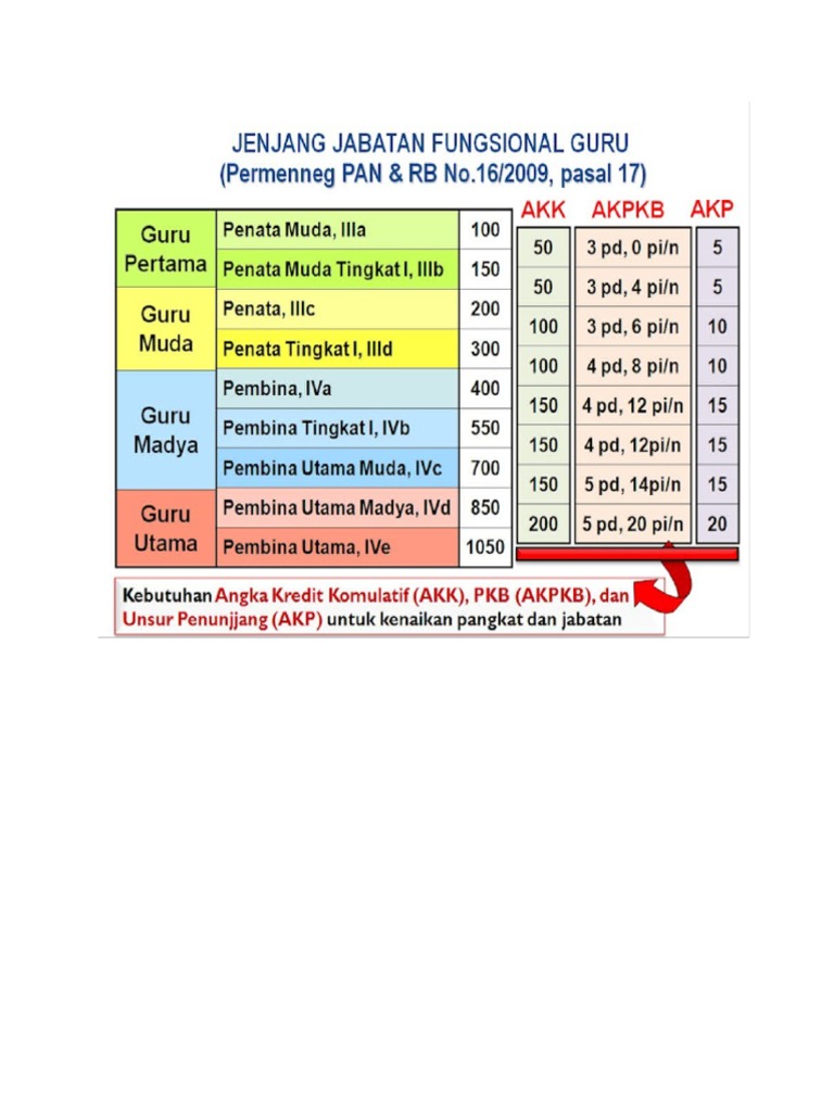 Tabel Angka Kredit | PDF