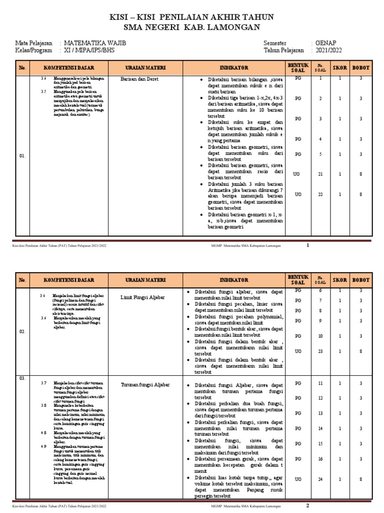 Kisi MTK WAjib XI PAT GNP 21-22 | PDF