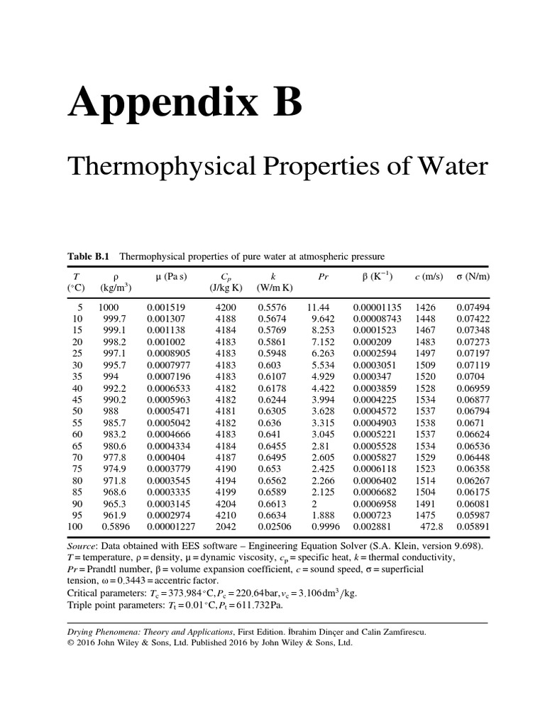 Drying Phenomena - 2015 - Din Er - Appendix B Thermophysical Properties of Water | PDF | Density ...