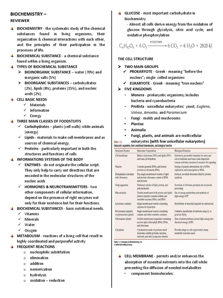 Biochemistry of Carbohydrates Overview | PDF | Carbohydrates | Glucose