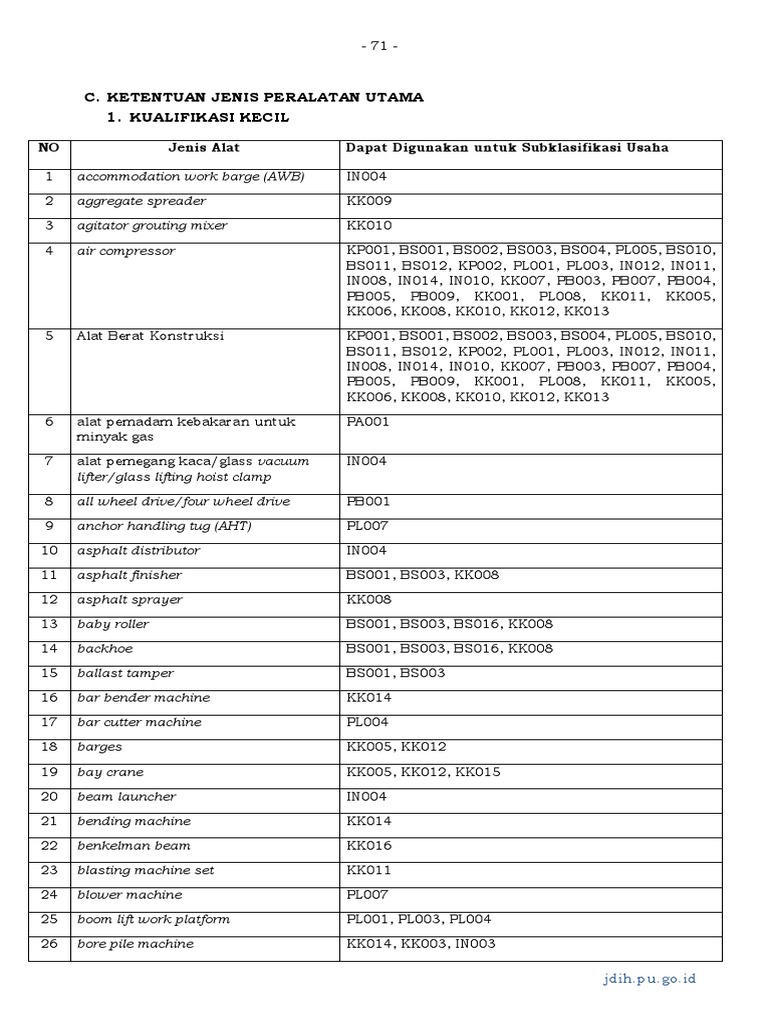 Jenis Perlatan Untuk Permohonan SBU | PDF | Dredging | Civil Engineering
