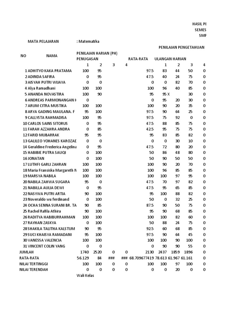 Copy Nilai Pas 9 DM | PDF