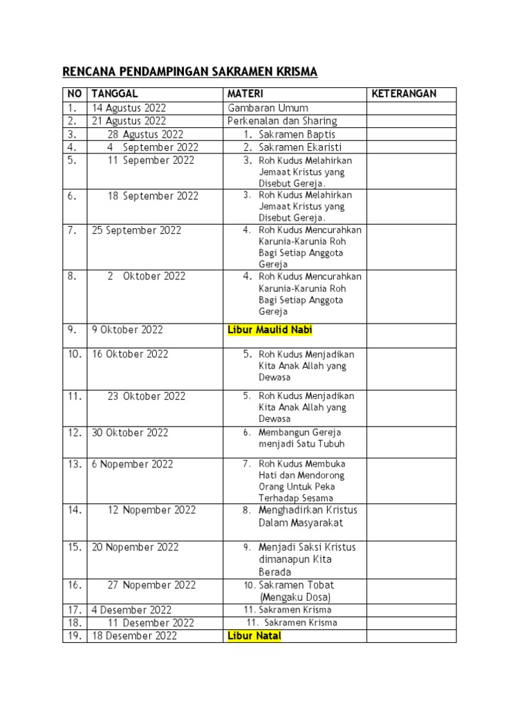 Rencana Pendampingan Sakramen Krisma | PDF | Agama & Spiritualitas