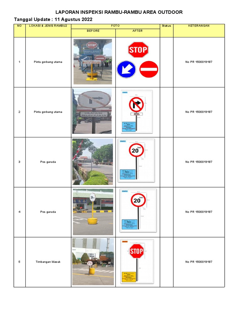 Inspeksi Rambu-Rambu | PDF