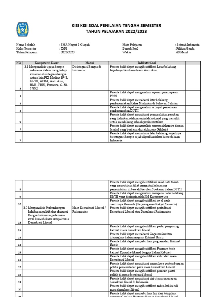 Kisi-Kisi Sejarah Indonesia Kelas XII | PDF | Sejarah