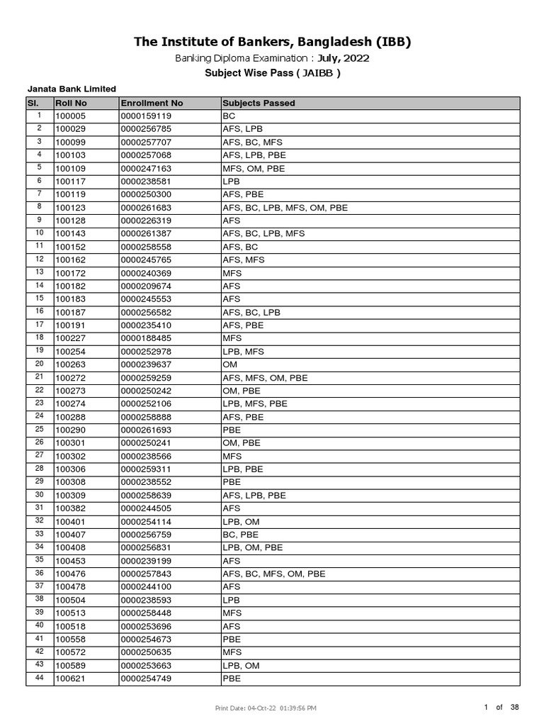 Jaibb Subject Wise Pdf