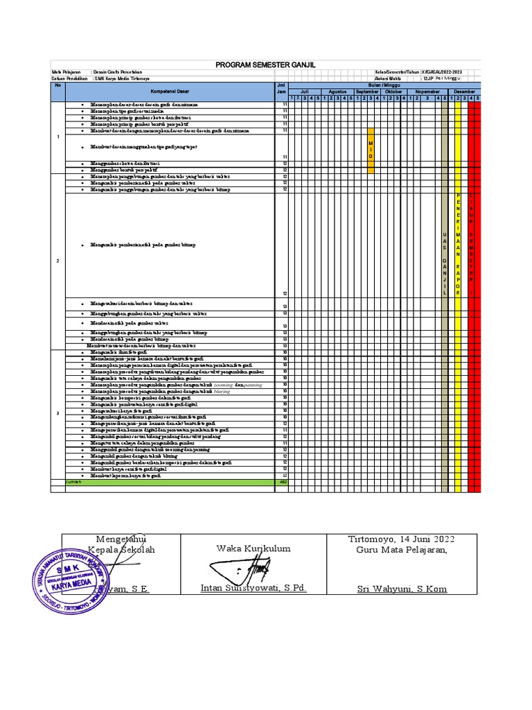 Promes Kelas XI | PDF