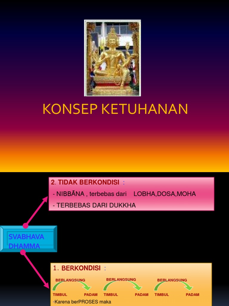 Konsep Ketuhanan dan Nibbāna | PDF