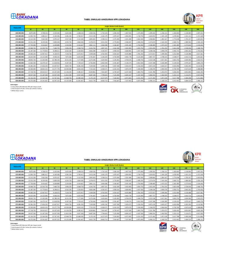 Tabel Angsuran KPR Lokadana - Update | PDF