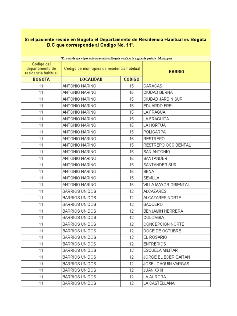 Copia de Códigos-CIE-10 para USP 20203 | PDF | Colombia