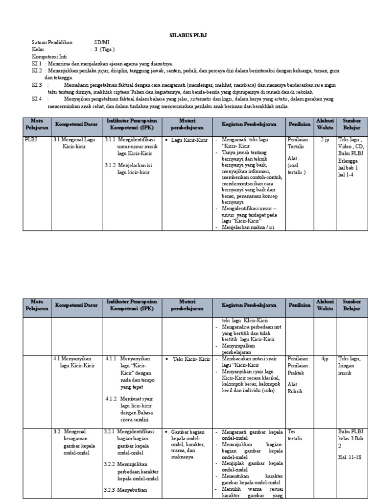 Silabus PLBJ Kelas 3 | PDF