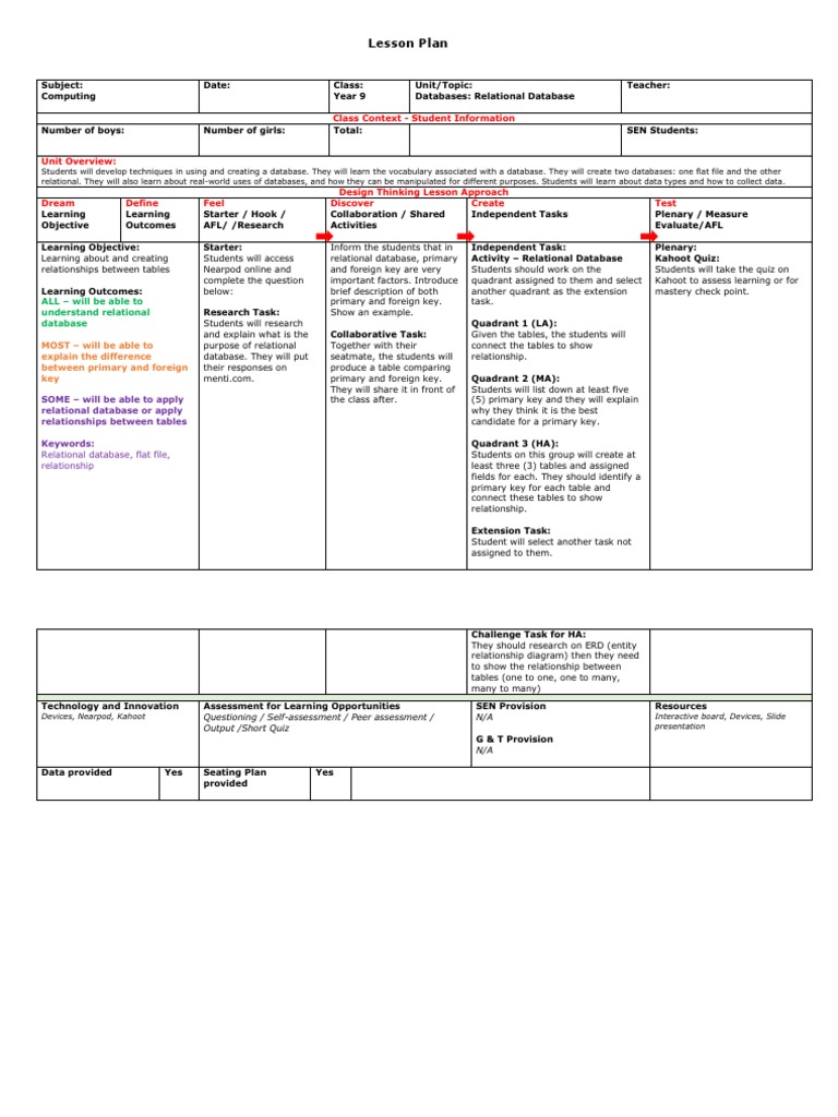 Year 9 Relational Database Lesson Plan | PDF | Relational Database | Databases