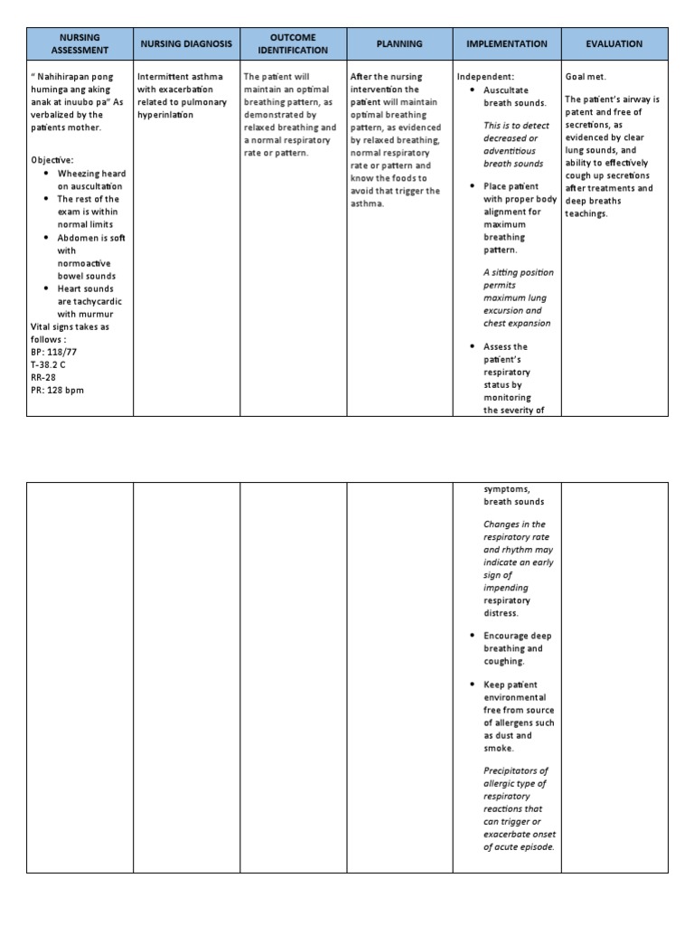 NCP-1-1 (1) | PDF | Cough | Heart