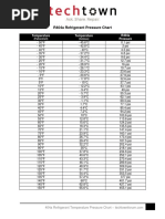 r454b PT Chart PDF | PDF