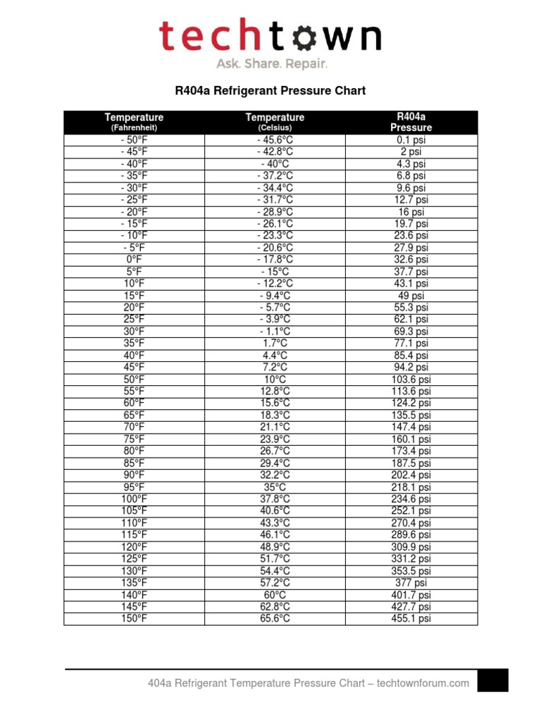 Techtown 404a Refrigerant Temperature Pressure Chart | PDF | Grandeur ...