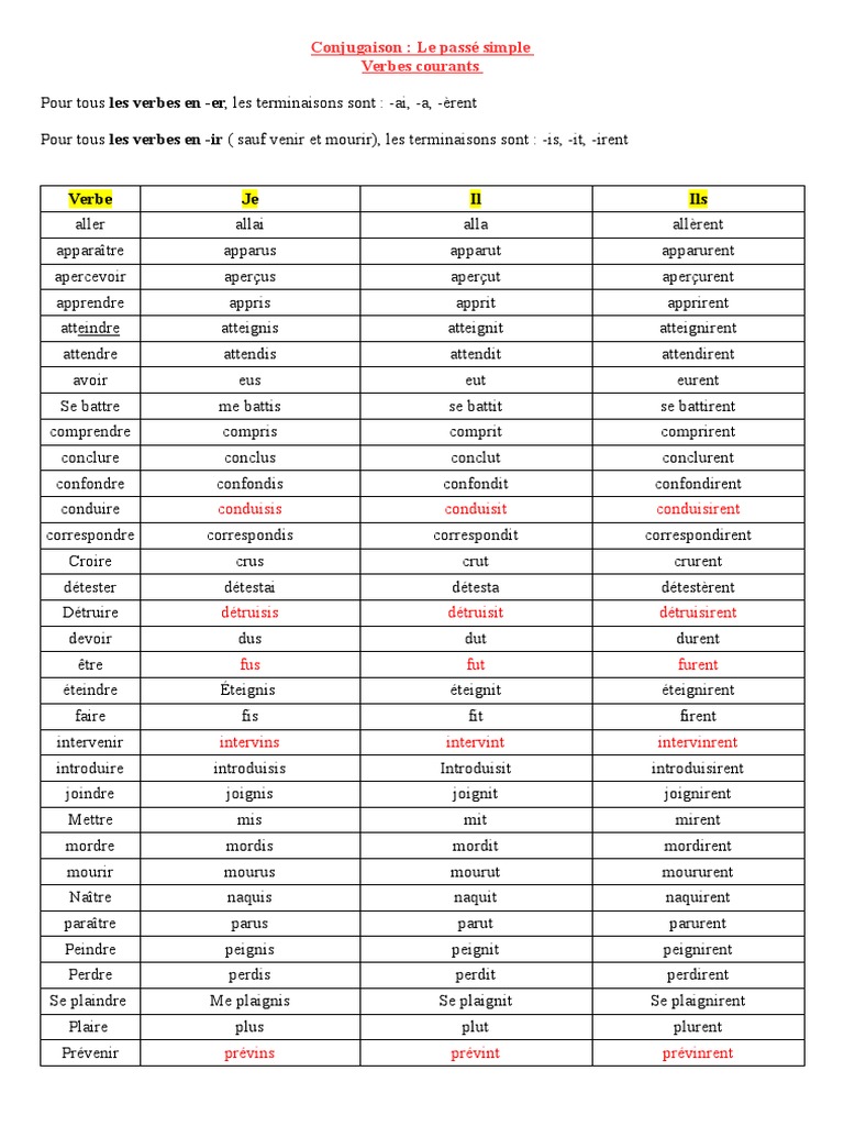 tableau-de-conjugaison-pass-simple-pdf-m-canique-du-langage