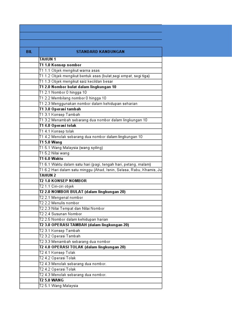 Rpi Matematik Mas Izzati | PDF
