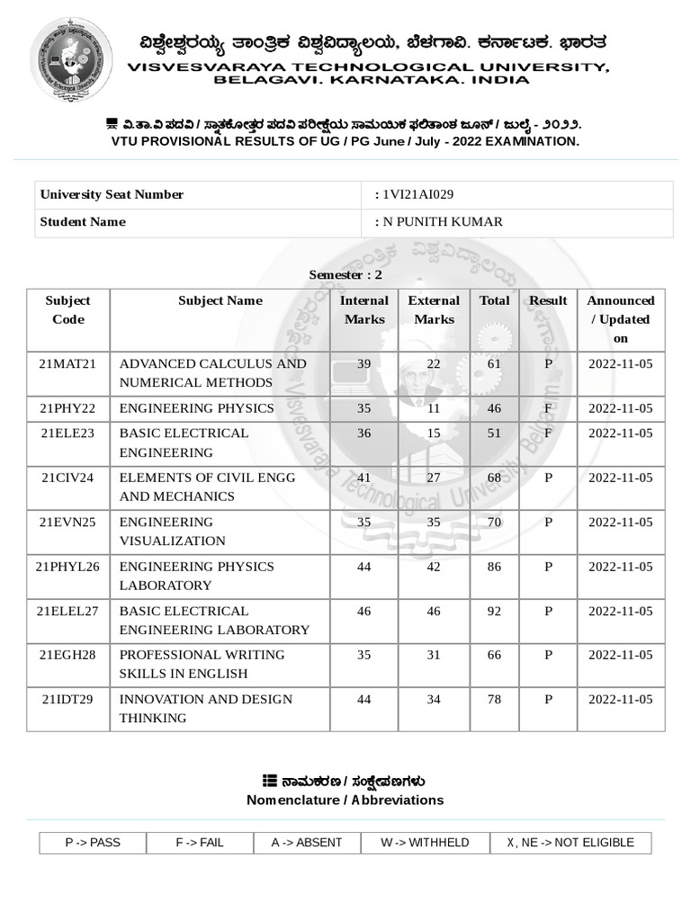 VTU Result 2022 | PDF | Engineering | Science