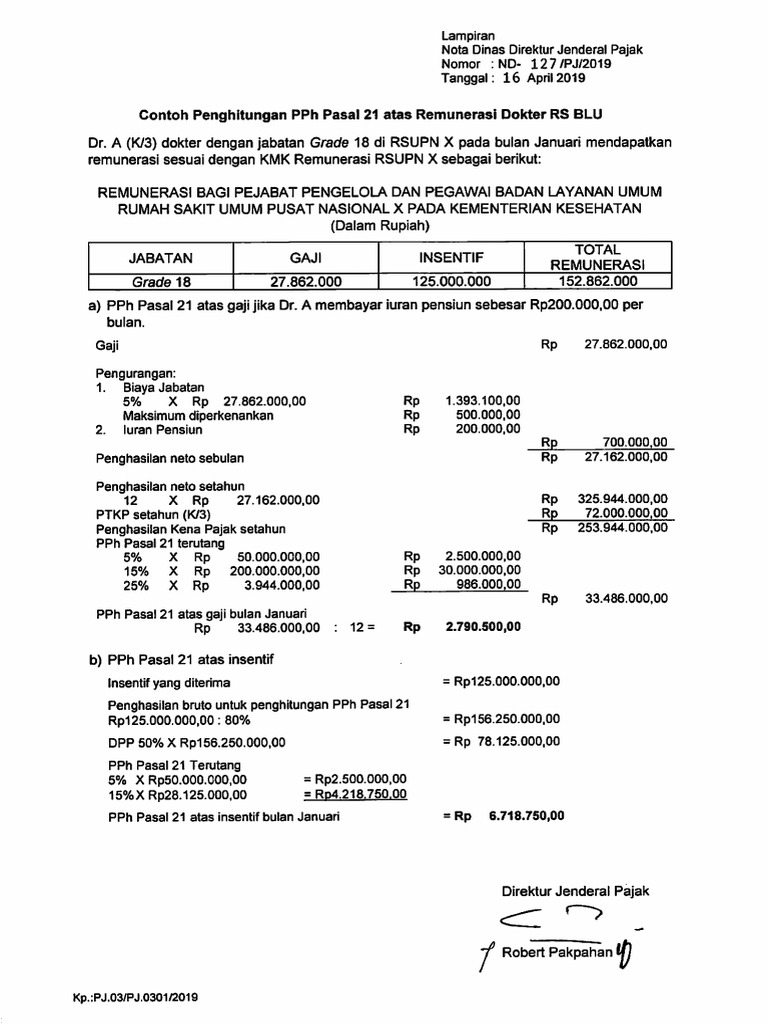 Lampiran - ND-127 PJ 2019 | PDF