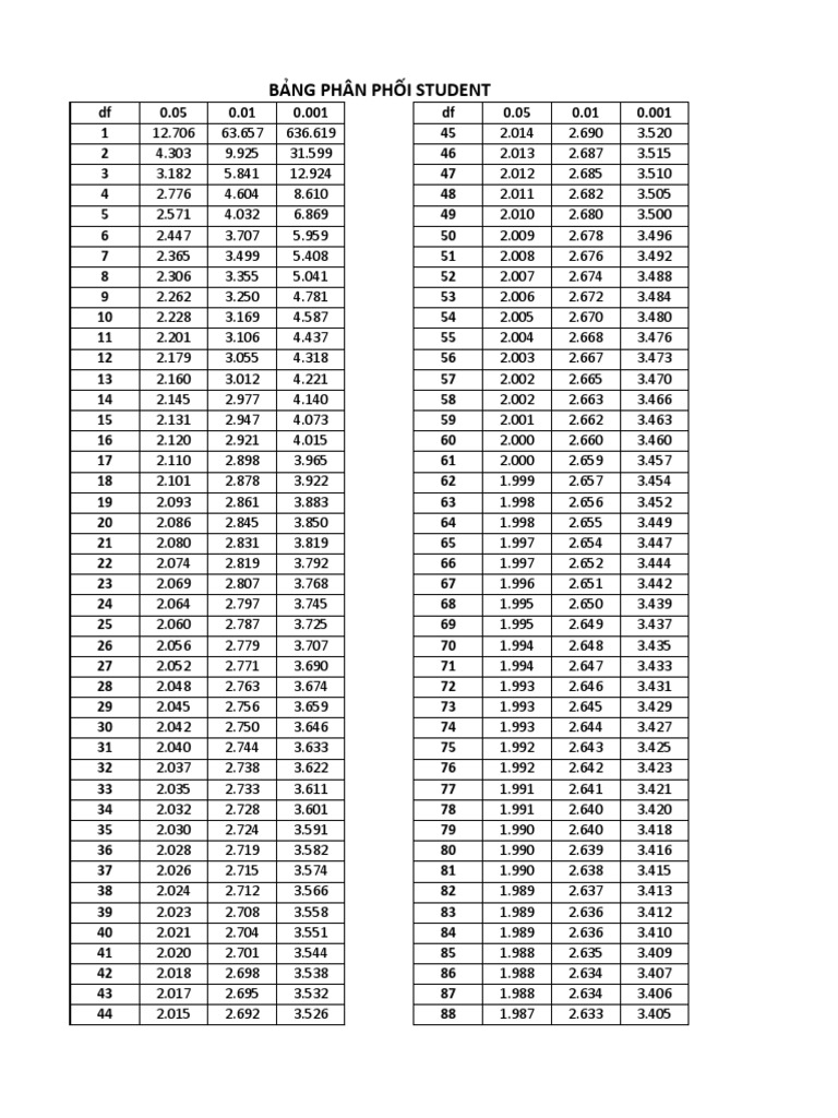 Bang PP Student | PDF | Échecs