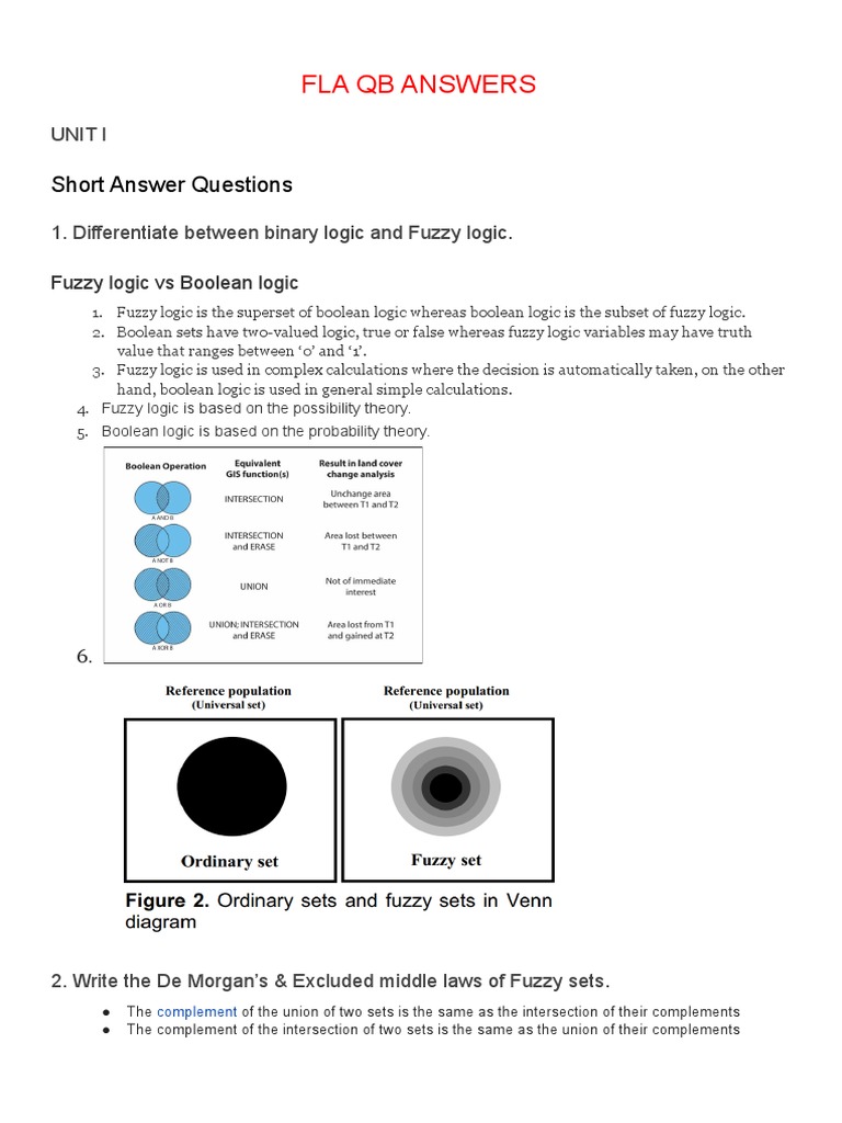 Fuzzy Sets Internal 1 Pdf Boolean Algebra Teaching Mathematics 0418