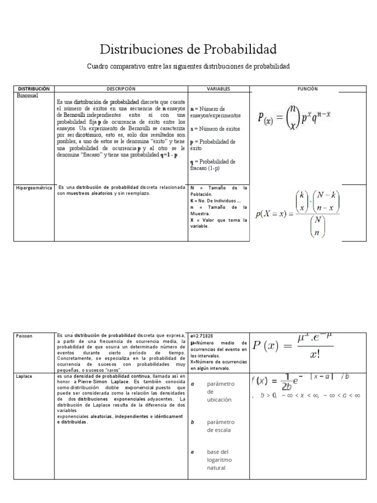 Distribuciones de Probabilidad | PDF | Probabilidad | Distribución de ...