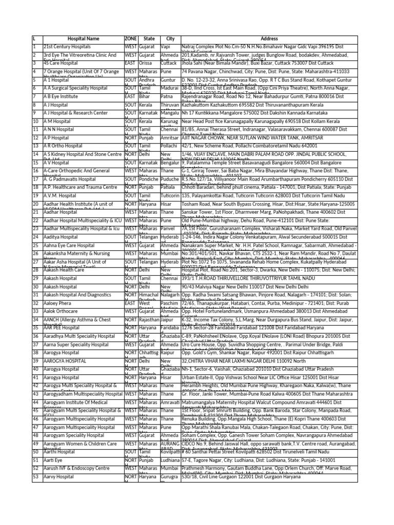 All India Hospital List | PDF | Kerala | Gujarat