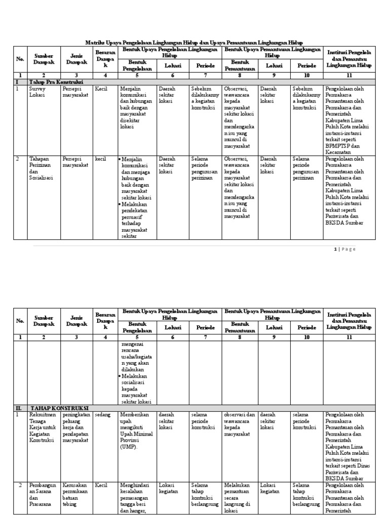 Contoh Matrix Ukl Upl | PDF
