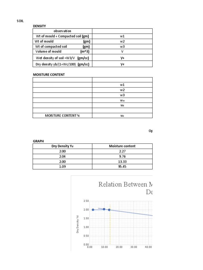 Modified Proctor Test For Soil | Download Free PDF | Materials ...