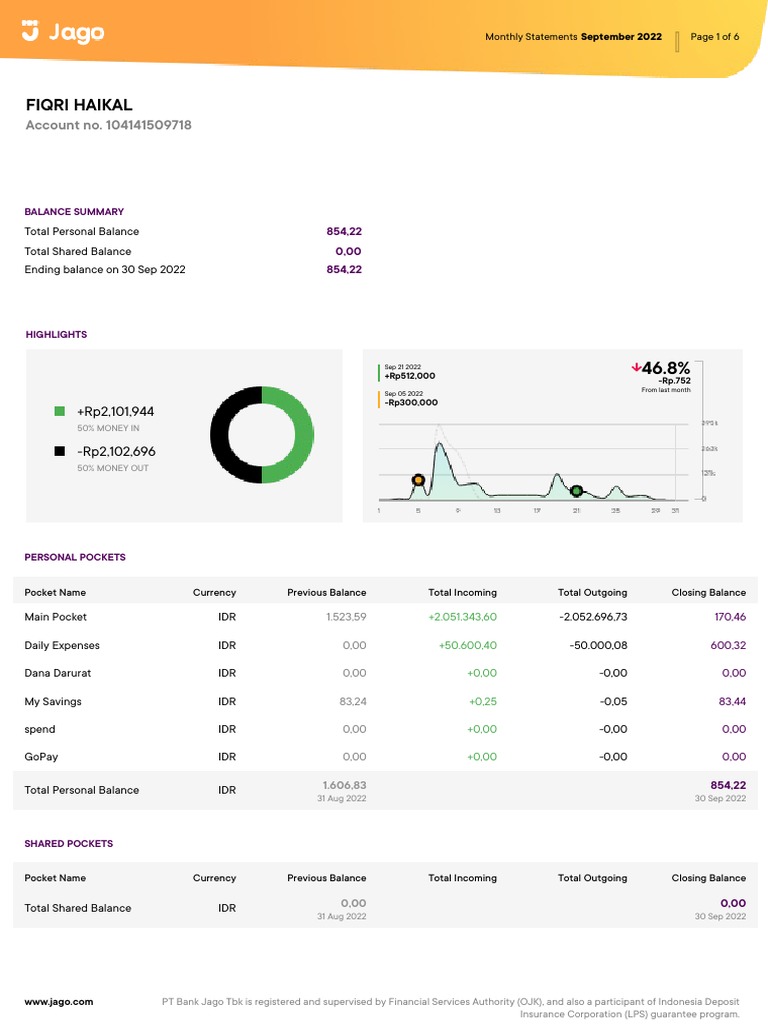 Jago Monthly Statement September 2022 1666294639477 | PDF | Indonesian ...