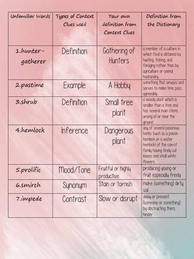 Unfamiliar Words Activity 1 | PDF | Agriculture | Plants