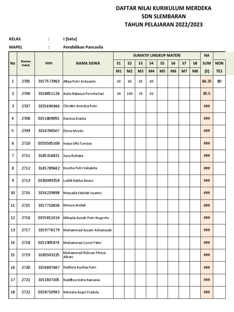 Daftar Nilai Kurmer SDN Slembaran | PDF Daftar Nilai Kurmer SDN Slembaran | PDF