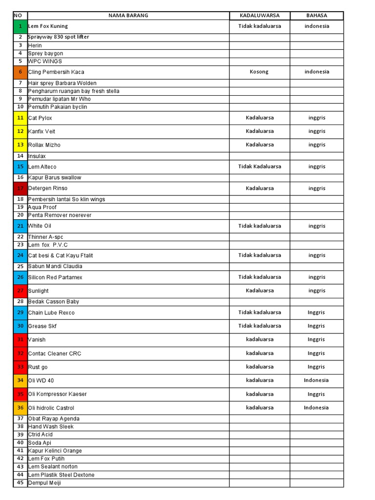 Daftar Msds Update Garment Rev | PDF