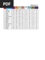 Transmutation Table Based - 60 | PDF | Learning | Cognition