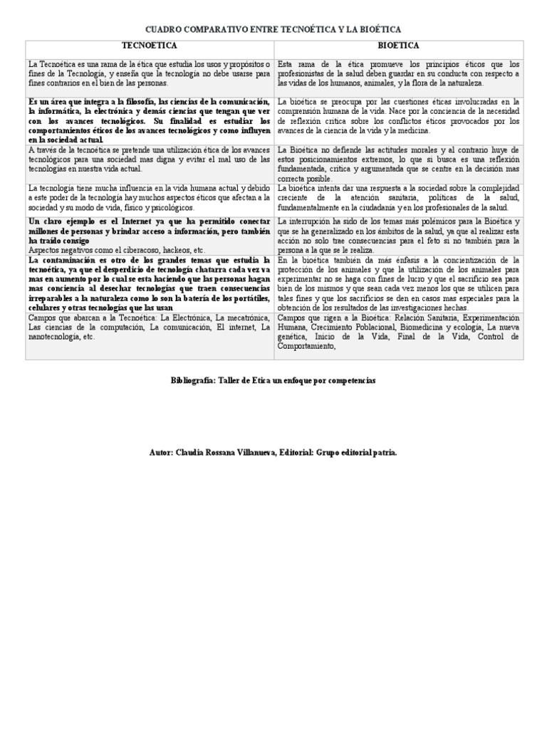 Cuadro Comparativo Entre Tecnoética y La Bioética | PDF | Bioética ... Cuadro Comparativo Entre Tecnoética y La Bioética | PDF | Bioética ...