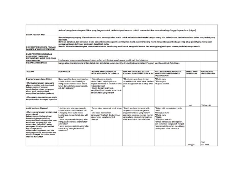 Contoh Format BAGJA | PDF