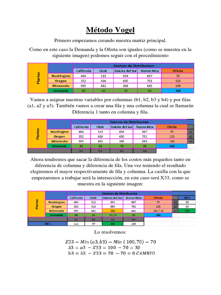 Método Vogel | PDF | Microsoft Excel | Matemáticas