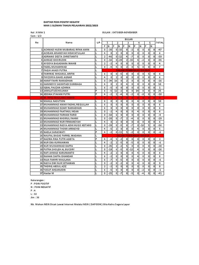 Rekap Point Oktober-November 2022-2023 | PDF