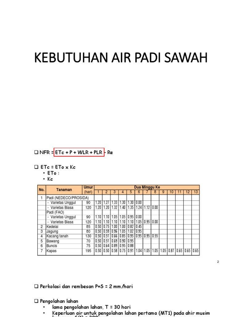 Prakt Kebutuhan Air Padi Sawah | PDF