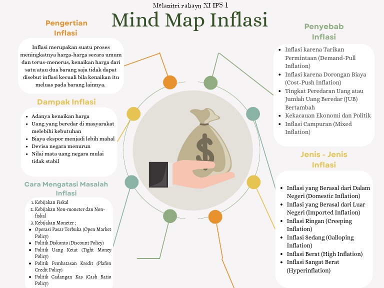 Inflasi dan Dampaknya | PDF