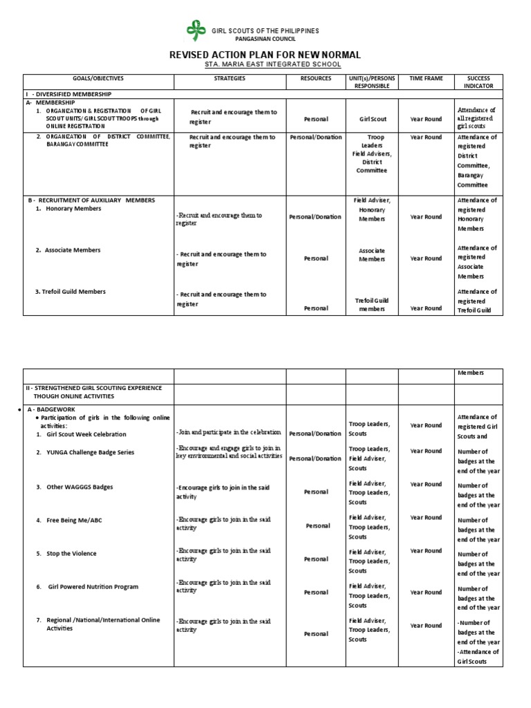 GSP Action Plan 2022 2023 JULIA A. PICO | PDF | Scouting | Youth ...