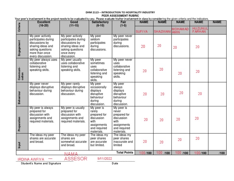 Peer Assessment Rubric Contoh | PDF | Rubric (Academic) | Behavior ...