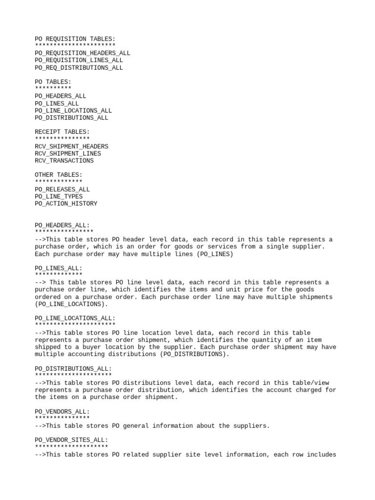 Base Tables in Oracle Apps PO Module | PDF | Data Management Software ...