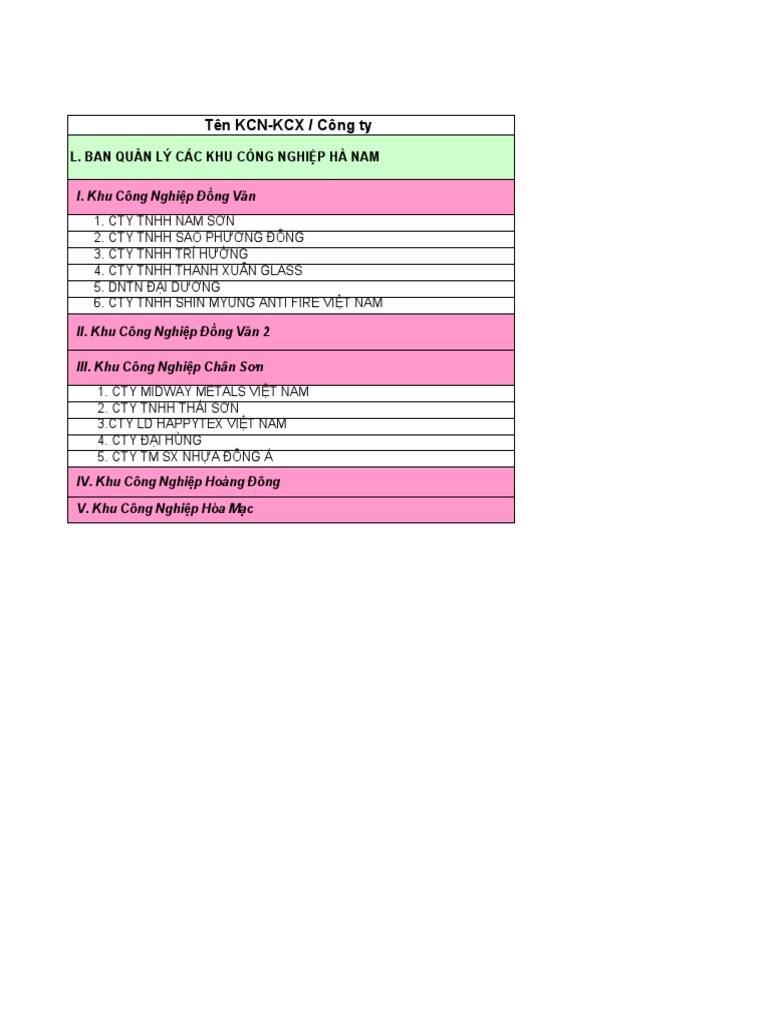 Danh Sach Cac Cong Ty Trong KCN Ha Nam 051108 | PDF