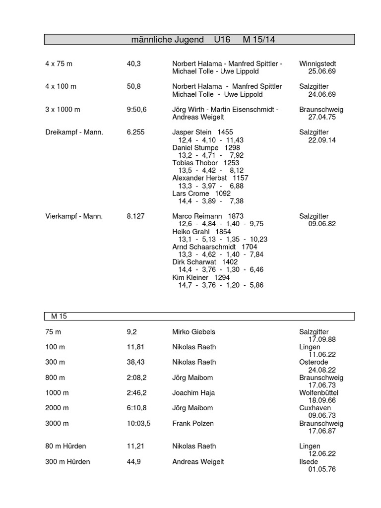 Svu - Vereinsrekorde 3 U16-U12 - 2022 | PDF
