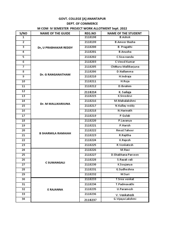 M Com Project Work Allotment Sept. 2022 | PDF | Cinema Of India