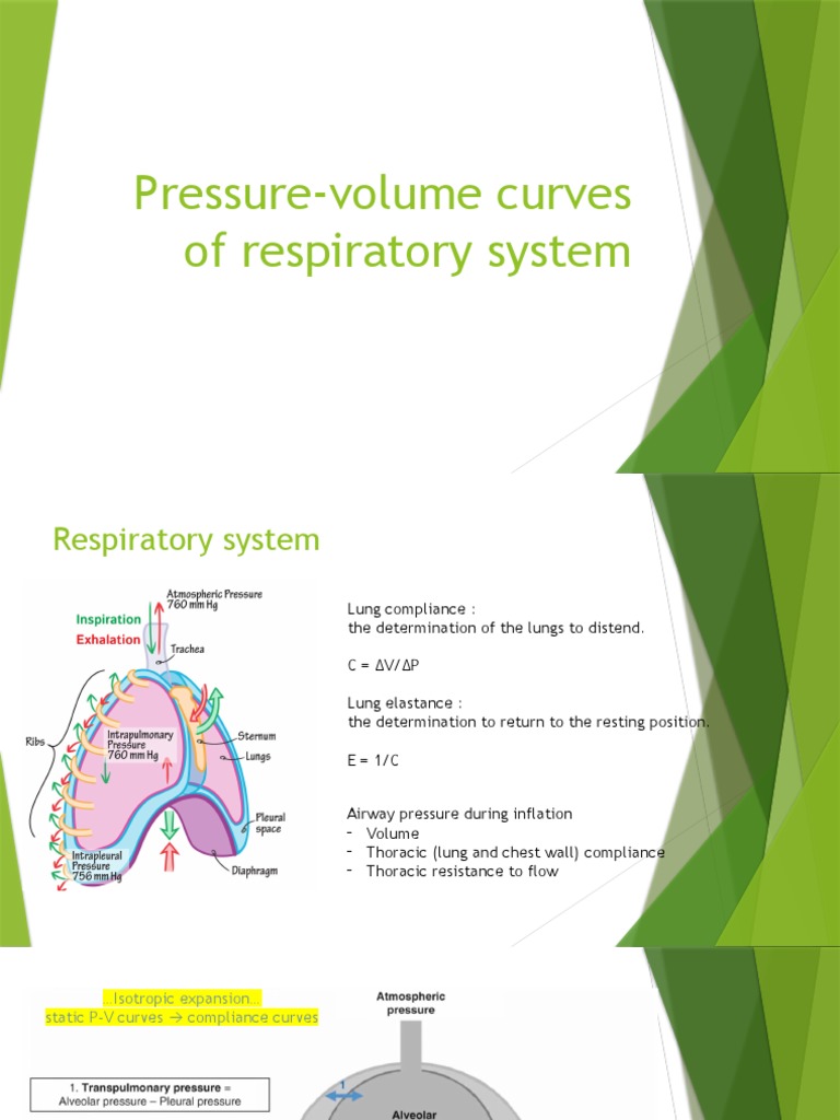 Pressure-volume curves of respiratory system: Lung compliance and ...