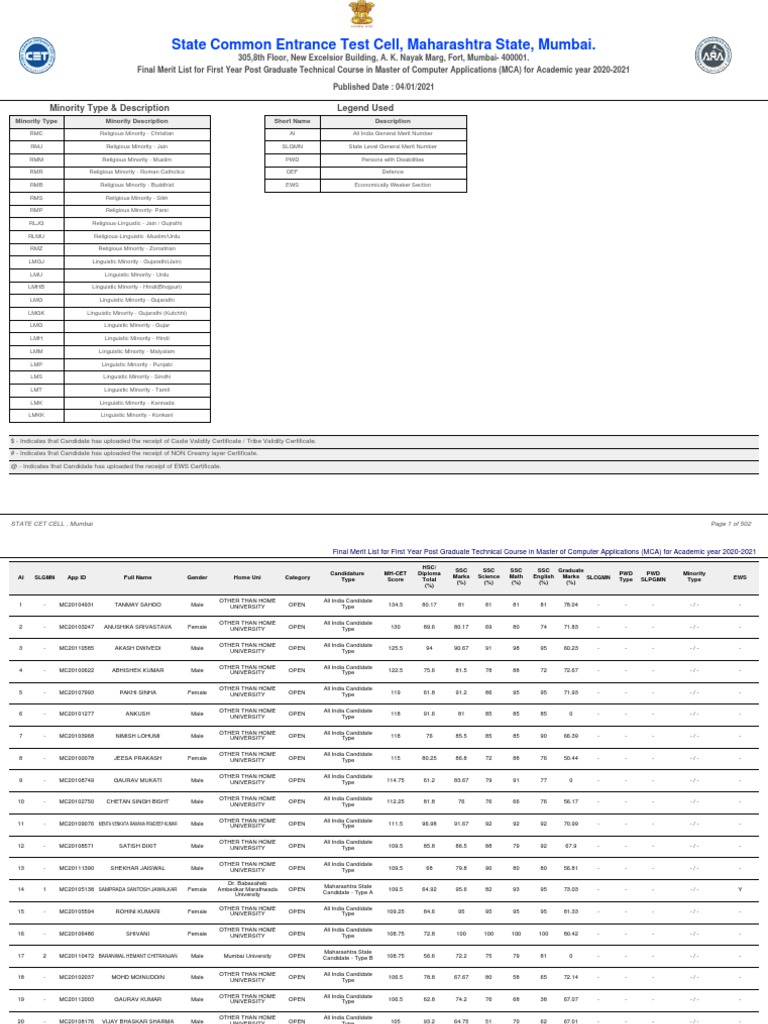 Mca Final Merit PDF 2021 | PDF | South Asia | Languages Of India
